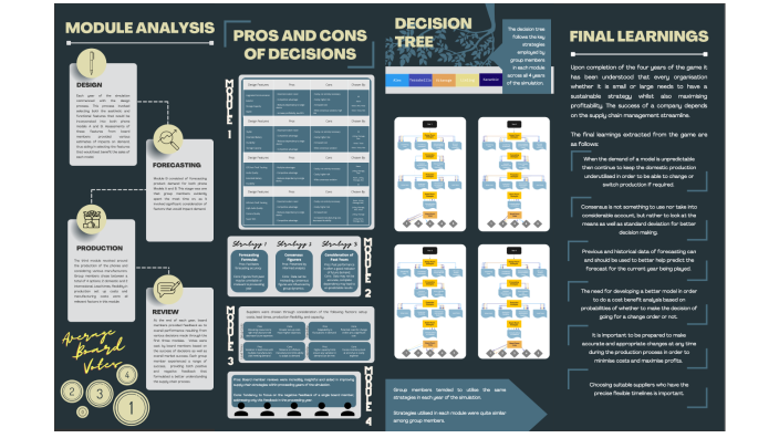 HBR Simulation Game by Alexandra Crowhurst on Prezi