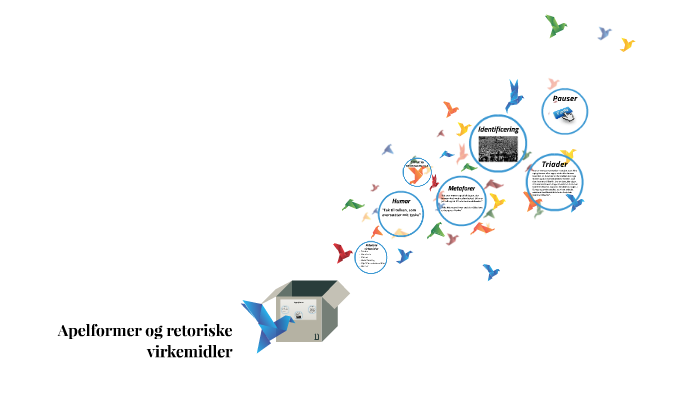 Apelformer og retoriske virkemidler by lucas flansmose on Prezi