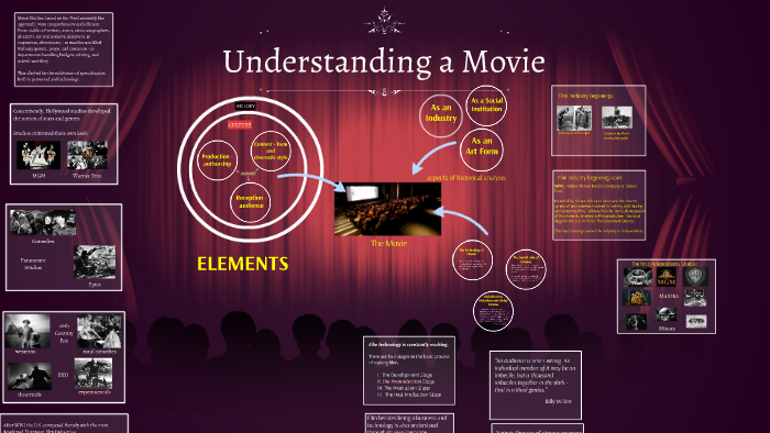 FILM1006 Understanding a Movie 2nd Module by Tom Hanrahan on Prezi