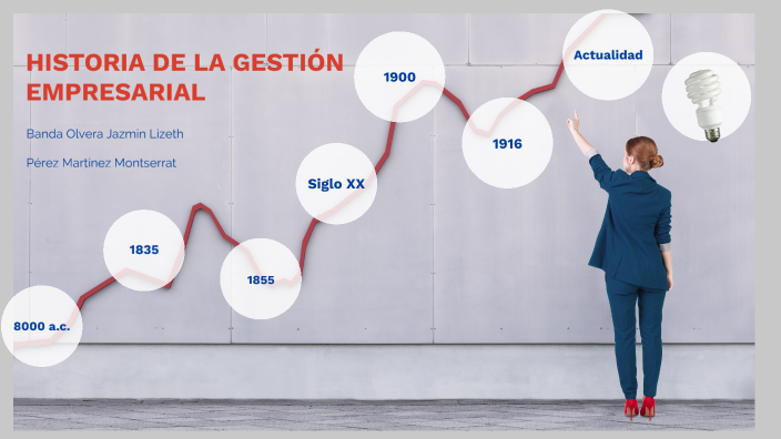 Gestión Empresarial by Jazmin Lizeth Banda Olvera on Prezi