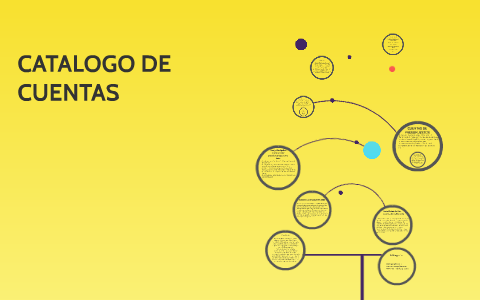 CUENTAS DE EGRESOS by william medrano on Prezi