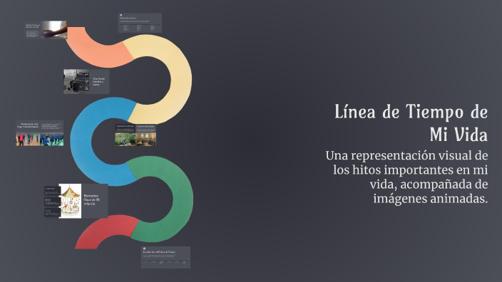 Línea de Tiempo de Mi Vida by paola sanchez on Prezi