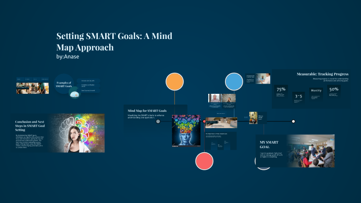 Setting SMART Goals: A Mind Map Approach by Anase Verinumbe on Prezi
