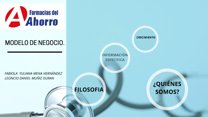 FRANQUICIA FARMACIA DEL AHORRO by fabiola mena on Prezi
