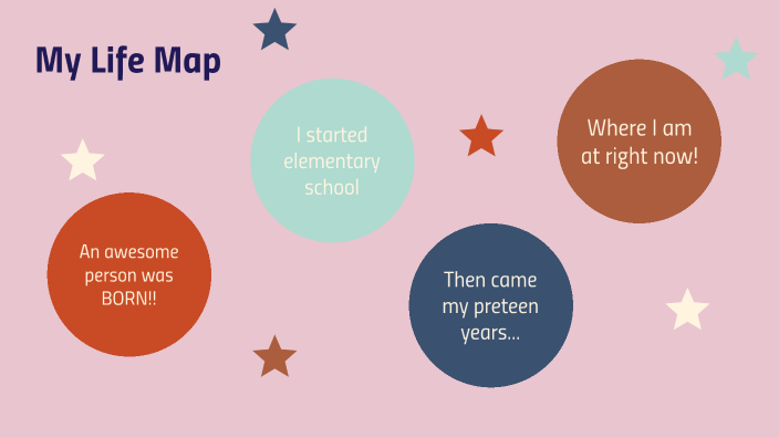 My Life Map by Evelyn Lahaba on Prezi
