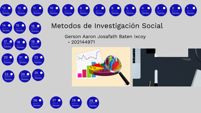 Métodos de Investigación Social by Gerson Aaron Josafath Baten Ixcoy on ...
