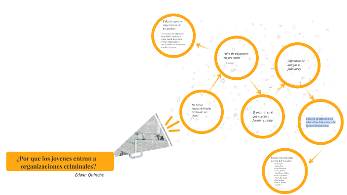 Mapa conceptual Edwin Quinche 1 I by Edwin Quinche on Prezi