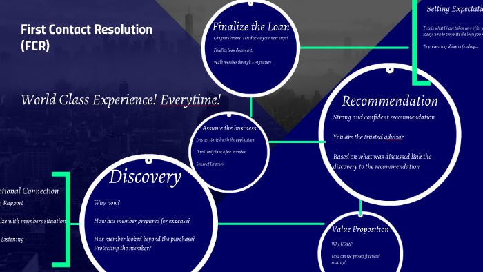 First Contact Resolution (FCR) by Monica Ramos on Prezi Next