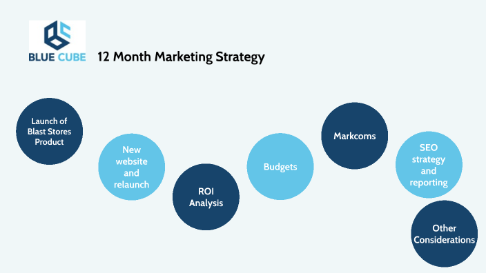 BC Marketing Strategy by Lisa Rowbotham on Prezi