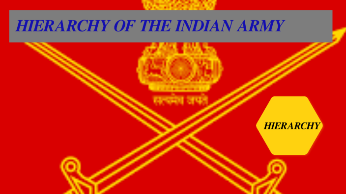 HIERARCHY OF THE INDIAN ARMY by Nishtha Soni on Prezi