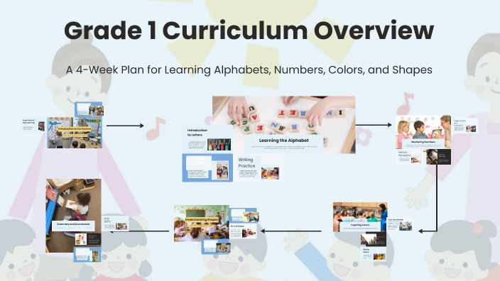 Grade 1 Curriculum Overview by Uchechukwu Opara on Prezi