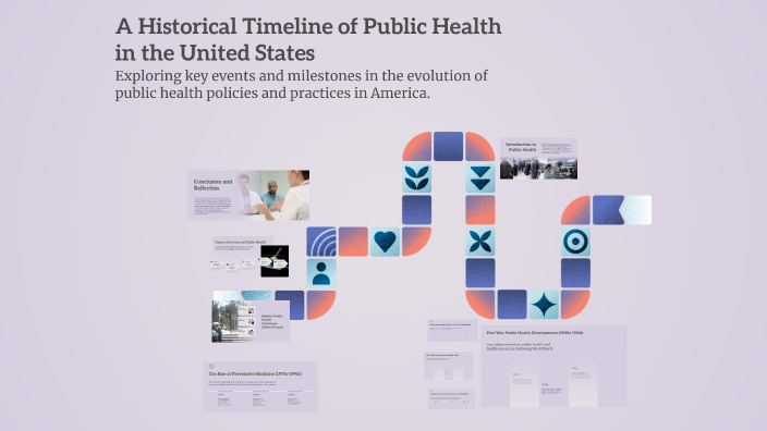 A Historical Timeline of Public Health in the United States by Ric ...