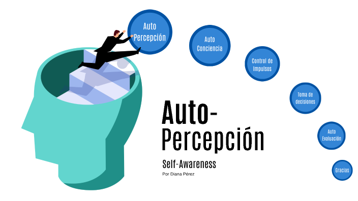 AUTOPERCEPCION by Diana Perez on Prezi