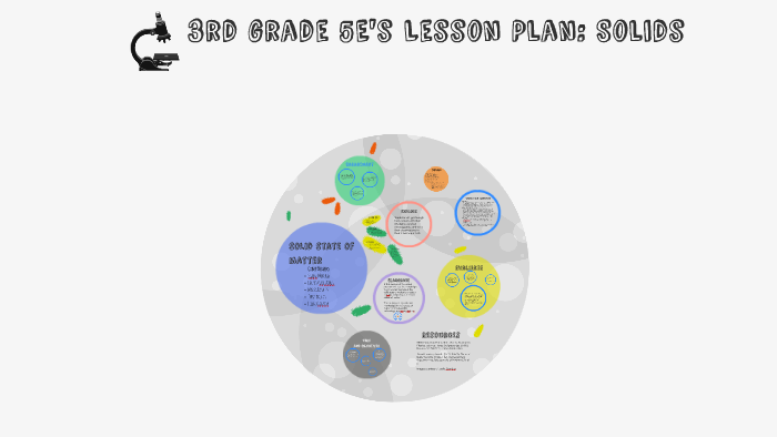 5E's Lesson Plan: Solids Grade 3 by Lauren Smithhart on Prezi