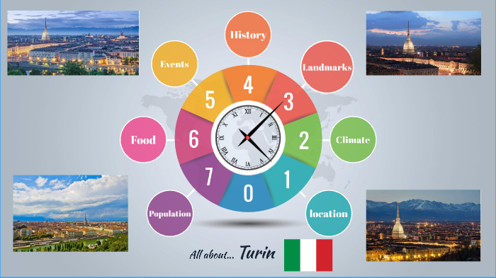 INGLESE by elisa Fiorini on Prezi