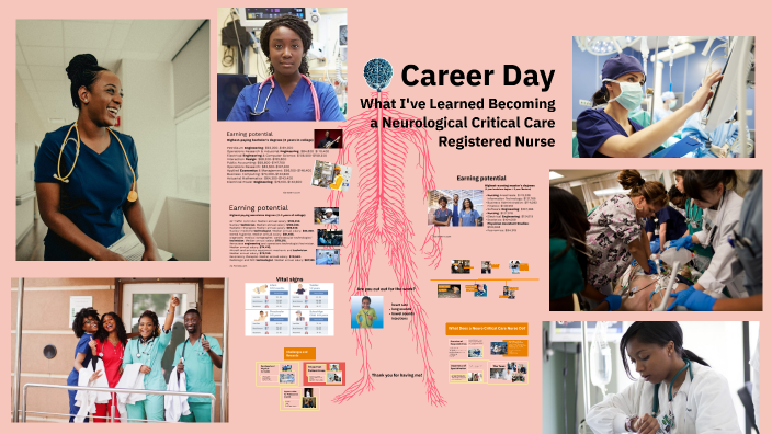 Career Day 2025 by Rema HAzuri on Prezi