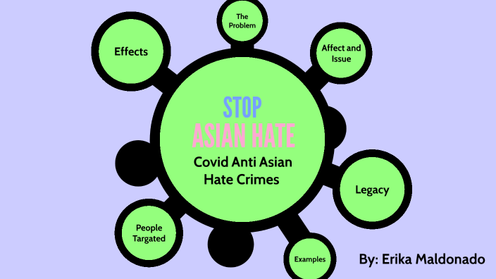 Stop Asian Hate (Covid anti asian hate crimes) by erika maldonado on Prezi
