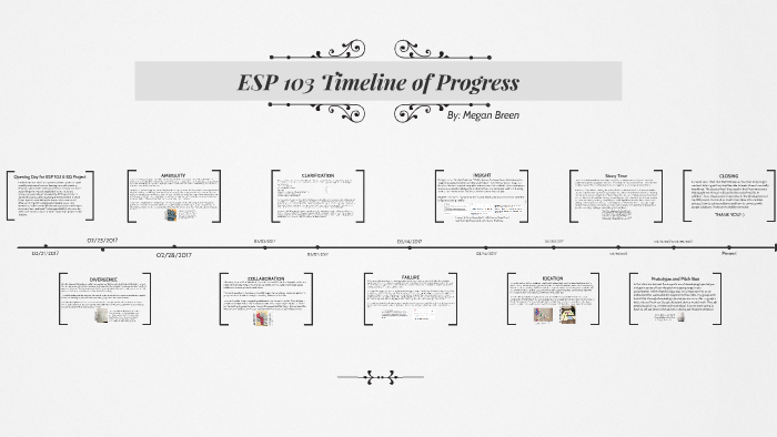 ESP 103 Timeline of Progress by Megan Breen on Prezi
