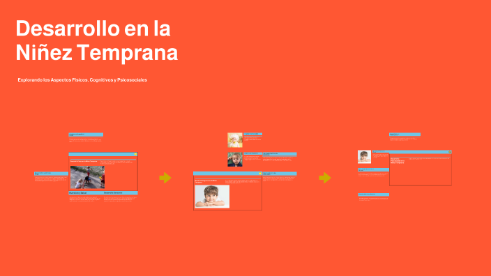 Desarrollo en la Niñez Temprana by ANITA DEL ROCIO NAREA NACIPUCHA on Prezi