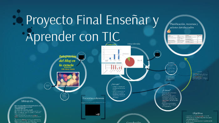 Proyecto Final Enseñar y Aprender con TIC by Maria Natalia Tello on Prezi