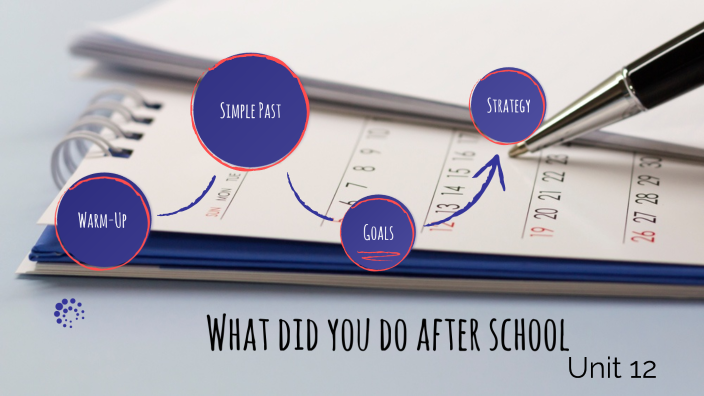 Communication Spotlight Starter - Unit 12 by DIANE THERESE JACOB on Prezi