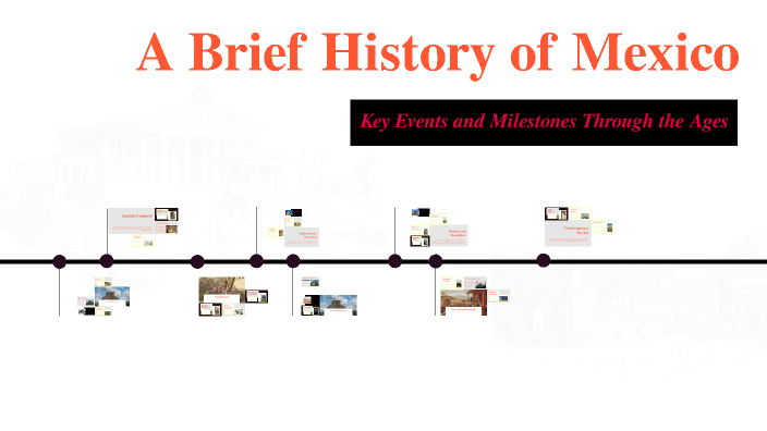 A Brief History of Mexico by Jojo R on Prezi