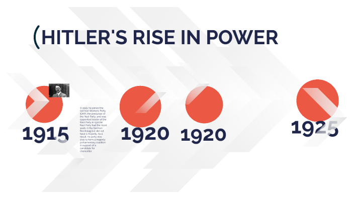 Hitlers Rise in power by Sreeram R on Prezi
