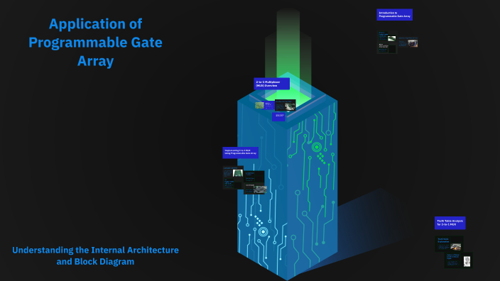 Application of Programmable Gate Array by Hashini Dileesha on Prezi