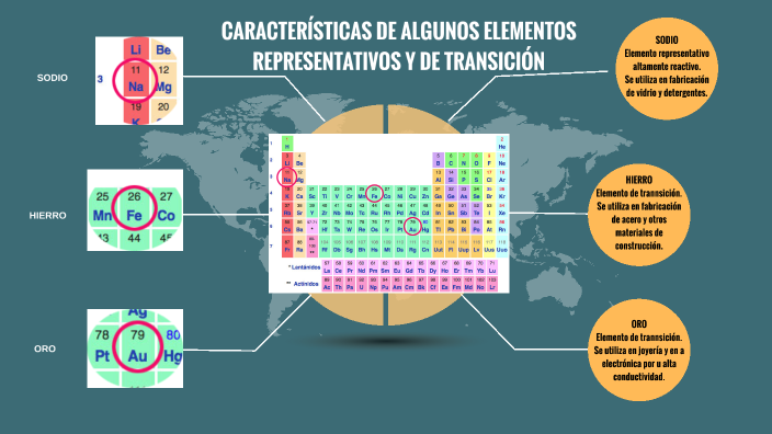 Elementos representativos y de transición: características by Lucy Marina Sánchez Mena on Prezi