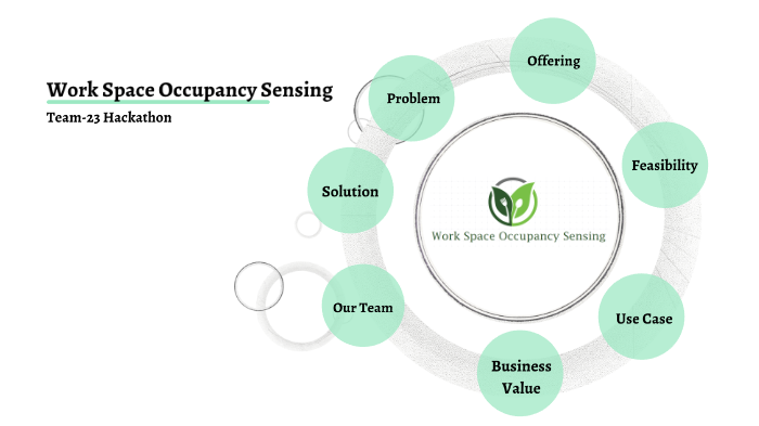 Mess Management System by Umar Khan on Prezi
