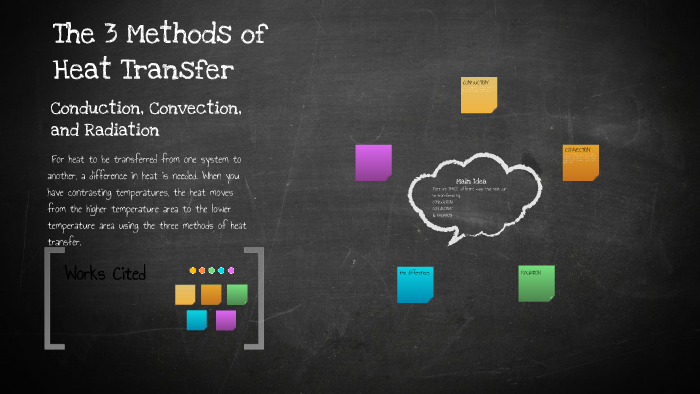 The 3 Methods of Heat Transfer: Conduction, Convection, and Radiation ...