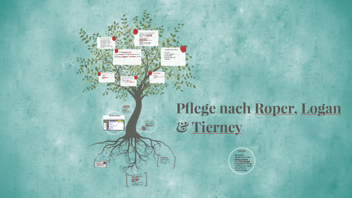 Pflege nach N. Roper by Theresa Höllinger on Prezi