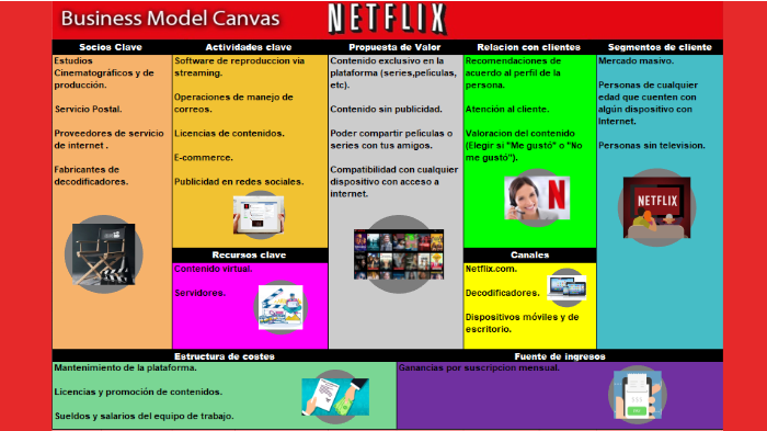 BMC NETFLIX by Geraldine Puntillo Ramirez on Prezi