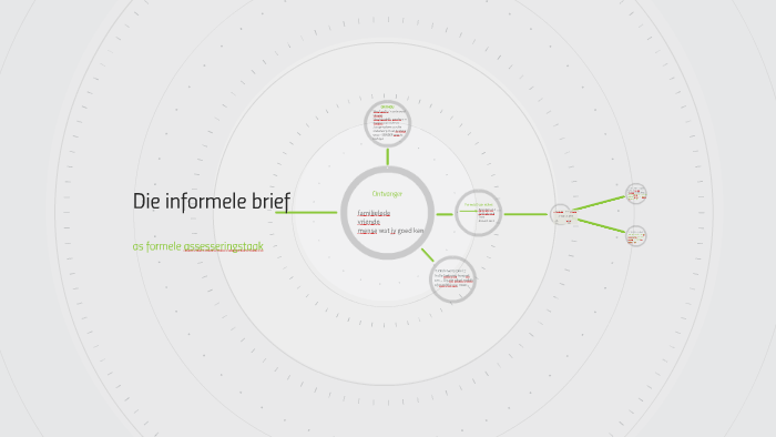 Die informele brief by O'Dine Lategan on Prezi