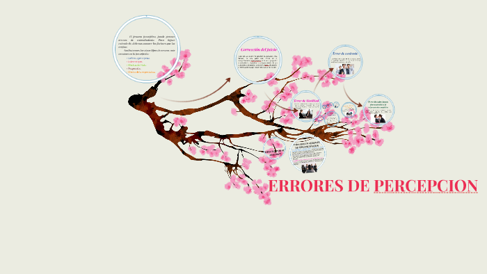 ERRORES DE PERCEPCION by Maria Jose Arias Jaimes on Prezi