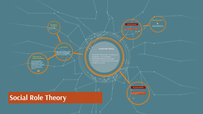 Social Role Theory by morgan martin on Prezi