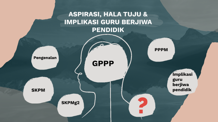 ASPIRASI, HALA TUJU & IMPLIKASI GURU BERJIWA PENDIDIK by syirashiqin on ... ASPIRASI, HALA TUJU & IMPLIKASI GURU BERJIWA PENDIDIK by syirashiqin on ...