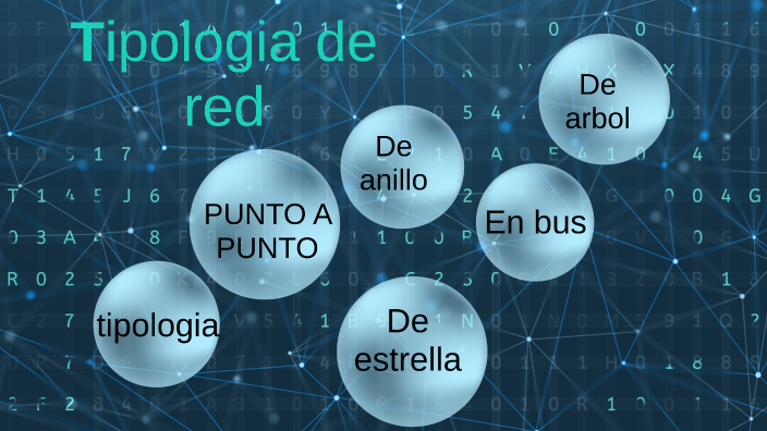 tipos de tipologia by sandra villegas on Prezi