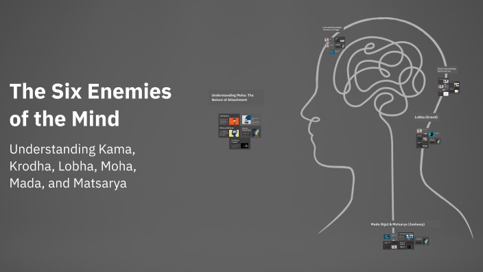 The Six Enemies of the Mind by yashwi patel on Prezi