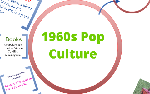 new 60s pop culture by Austin Conley on Prezi