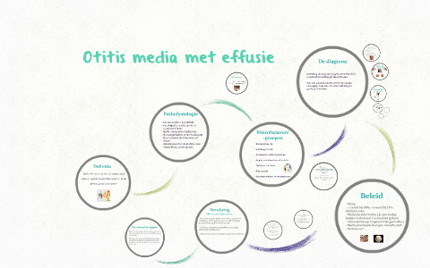 Otitis media met effusie by Vera vdB on Prezi