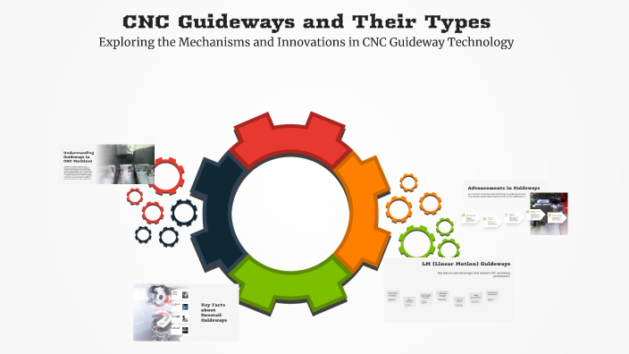 CNC Guideways and Their Types by 24P407 UDHAYA KUMAR T on Prezi
