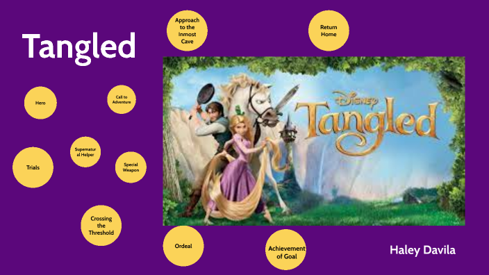 Tangled by haley davila on Prezi