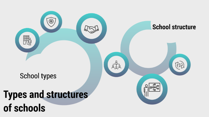 Types and structures of schools by Mary Kay on Prezi