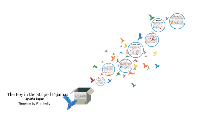 Book Project- Finn Kelly by Karen Kelly on Prezi