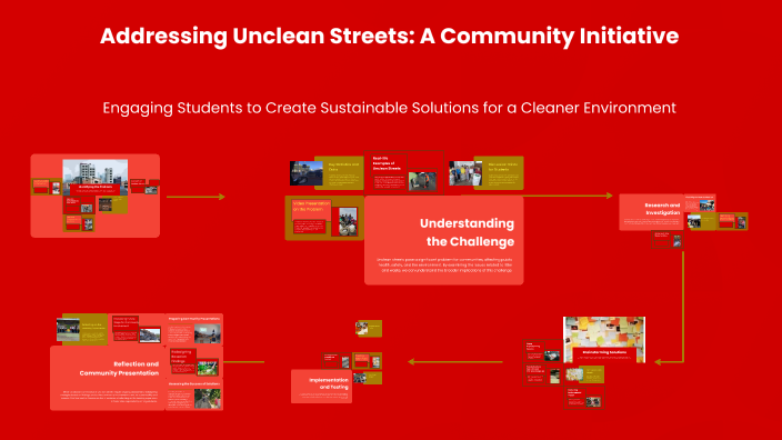 Addressing Unclean Streets by Maryam Obaida on Prezi