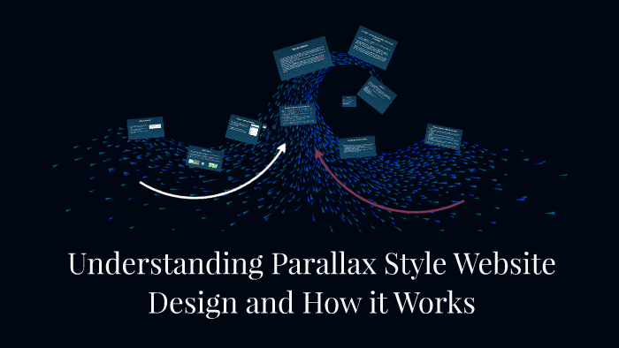 Understanding Parallax Style Website Design and How it Works by Mainstreethost Tech Team on Prezi