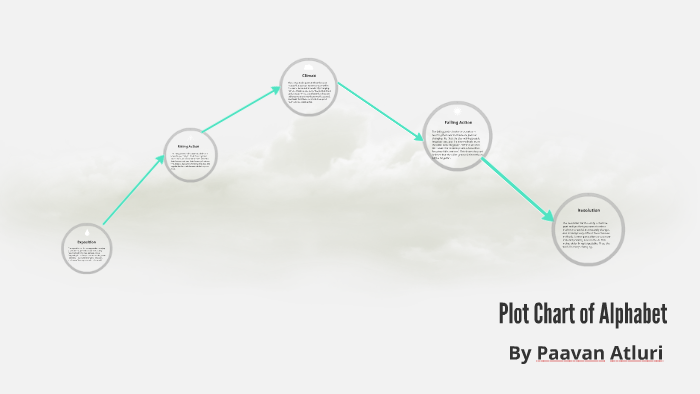 Plot Chart of Alphabet by Paavan Atluri on Prezi