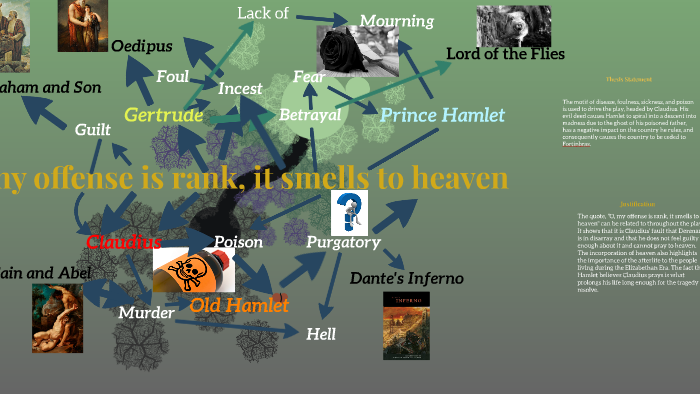 Poison disease sickness foulness flow chart Hamlet Motif by Spencer ...