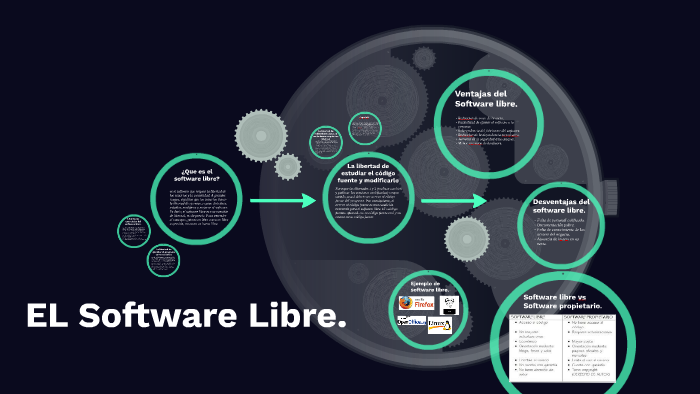 EL Software Libre. by on Prezi
